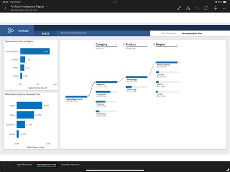 Microsoft Power Bi Review Pricing Pros And Cons
