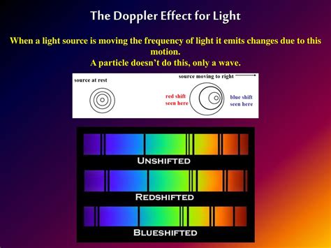 PPT Light Wave Or Particle PowerPoint Presentation Free Download ID