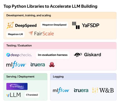 Sung Jin Kim On Linkedin Not Only Pytorch But Also Many Python Packages Are Neded In Llm Building