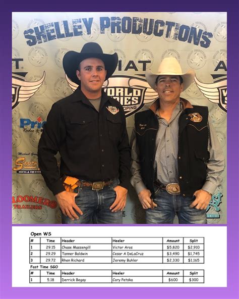 Here Are The Results For World Series Of Team Roping