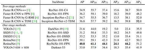 how to use the mean average precision map evaluation metric for