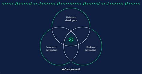 Muddappa Kanike Posted On Linkedin