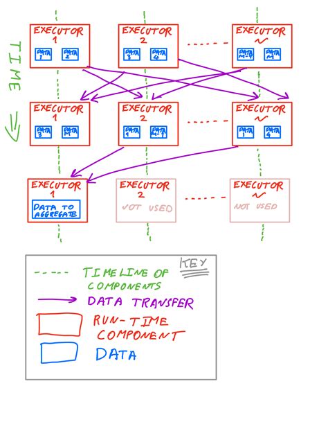 B Nikolic Scalability Architecture Of Apache Spark