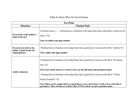 Correct Mla Format For Quotes QuotesGram