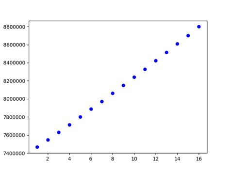 Example Python3 Pop0d Simple Population Program Uffmm