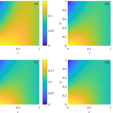 Illustration Of The Information Resource Epidemic Coevolution Spreading Download Scientific