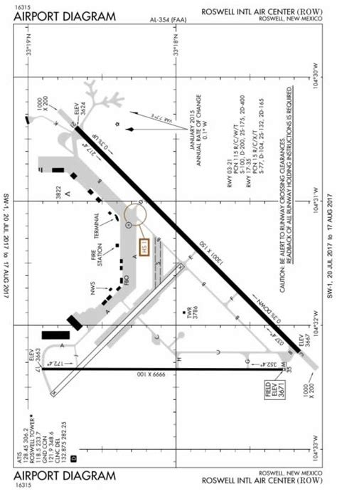 Roswell International Air Center In New Mexico And Its Role As An