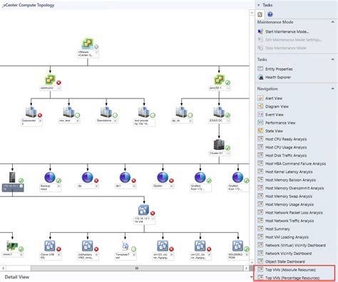 Top Dashboards Veeam Mp For Vmware User Guides