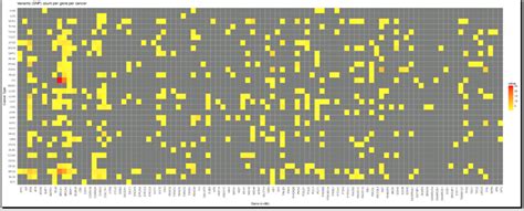 How To Plot A Matrix With Numbers In The Matrix Colored Using Ggplot2