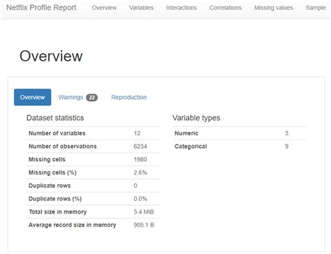 Pandas教學 有效使用pandas Profiling套件實現探索式資料分析eda