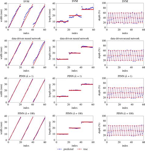 Figure 15 From Magnetic Flux Leakage Defect Size Estimation Method Based On Physics Informed
