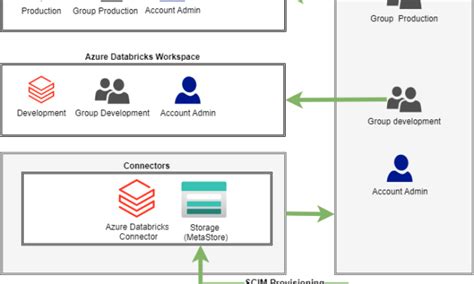 Azure Databricks Archives Erwin Data And Intelligence