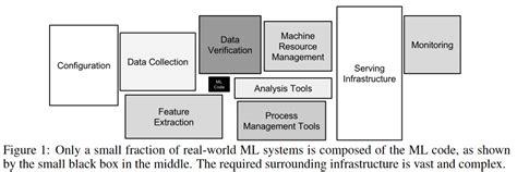 Real World Machine Learning System Ilmu Pengetahuan And Teknologi