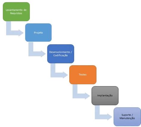 Desenvolvimento Iterativo E Incremental Emerson Zuliani