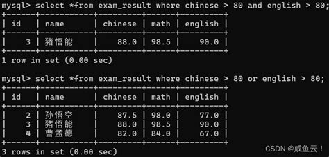 MySQL数据表的增删改查 基础 CRUD 腾讯云开发者社区 腾讯云