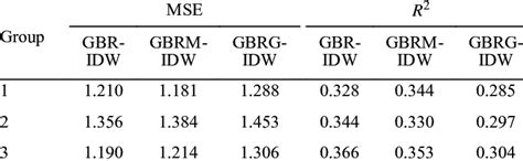 Performance Evaluation Of The Gbrt Correction Download Scientific Diagram
