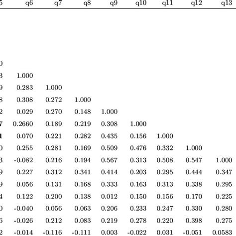 Matrix Of Indicators Per Tcfd Area Download Scientific Diagram