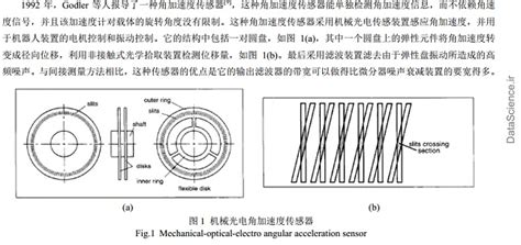 Review On Angular Accelerometer Development کتابخانه الکترونیکی دیتا