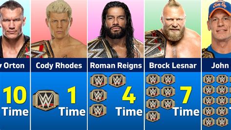 Every Wwe Champions Ranked By Number Of Reigns Youtube