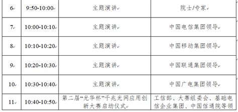 第二届“千兆城市”高峰论坛将于2月15日至16日在厦门举办 ——“116”模式亮点纷呈通信世界网