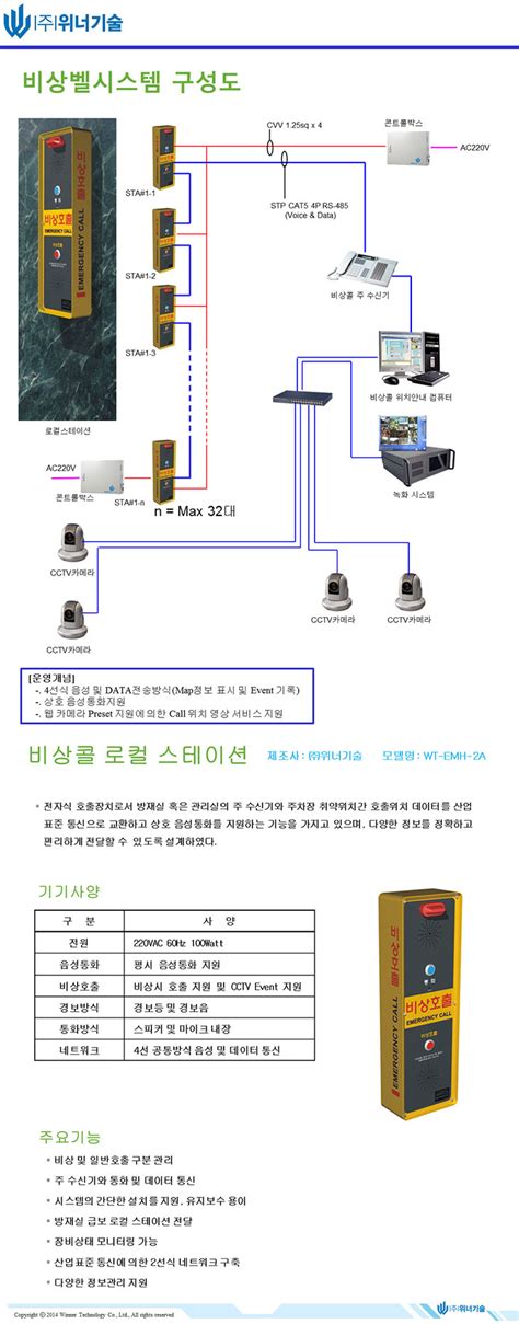 H01 비상콜비상호출 시스템wt Emh 2a 로컬 스테이션 위너기술 인력 및 차량통제시스템 소프트웨어 개발 산업