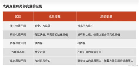 Javase笔记2】面向对象 Csdn博客 Javase笔记2】面向对象 Csdn博客
