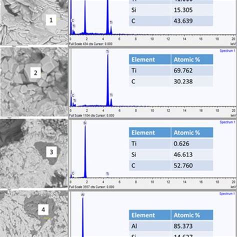 Microstructure Of Al Si Eutectic Alloy Ac 44200 Download Scientific