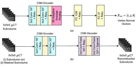 Avertex Normal Prediction Vertnormpred Network Predicts The