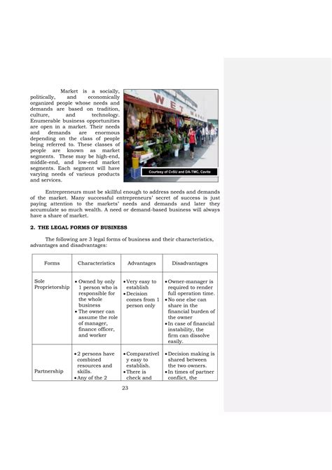 Grade 9 Learning Module In Technology And Livelihood Education