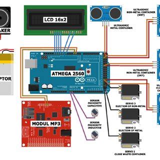 PDF Automated Trash Sorting Design Based Microcontroller Arduino Mega 2560 With LCD Display