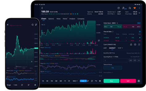Broaden Your Options Trading Experience With Index Options Trading Webull