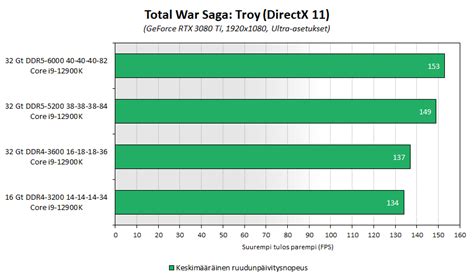 Ddr4 Vs Ddr5 Testissä Intel Core I9 12900k Io Tech Fi