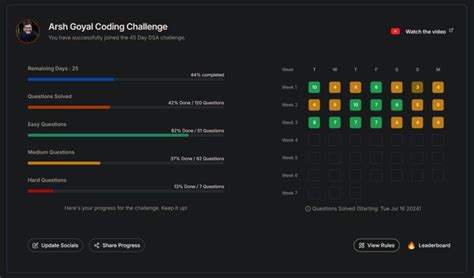 Mohd Salman On Linkedin Crackyourinternship Crackyourplacement Dsa