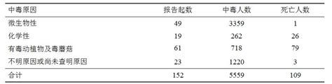 在雲南吃野生菌中毒是怎樣一種體驗 每日頭條