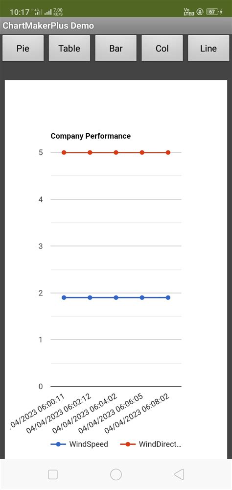 How Do I Make A Chart From A Csv File Mit App Inventor Help Mit App Inventor Community