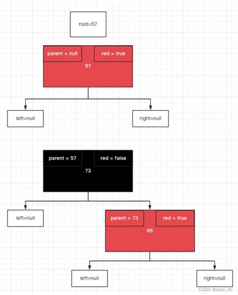 Jdk18hashmap红黑树源码分析jdk18 Hashmap 红黑树 Csdn博客 Jdk18hashmap红黑树源码分析jdk18 Hashmap 红黑树 Csdn博客