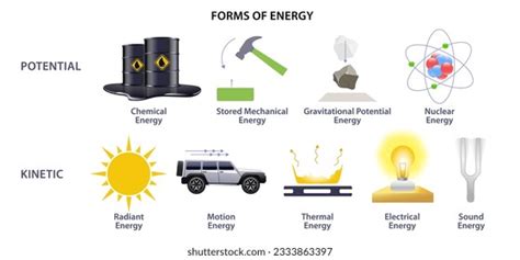 energy transformation diagrams examples