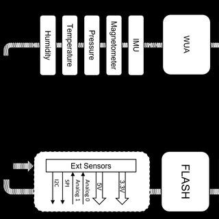 Sensor Board Schematic The Power Connector Splits The Power Download Scientific Diagram