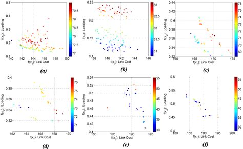 Solution Diversity For Nsga Ii Mopso And Mocfo Algorithms A