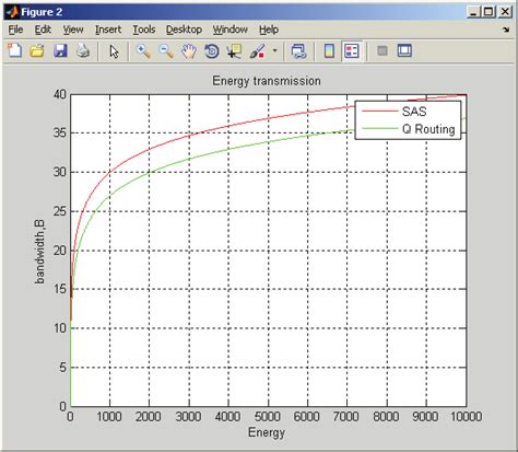 Energy Efficiency Analysis Download Scientific Diagram