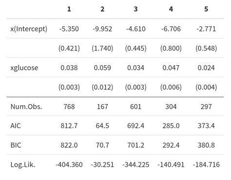 R Generate Table With Side By Side Node Models Of `partykitmob