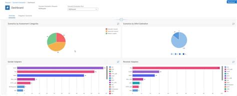 Start Your Sap Po To Sap Integration Suite Migration Now Flexso Digital