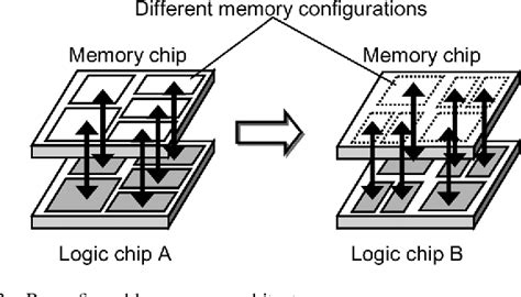 Figure From A Chip Stacked Memory For On Chip SRAM Rich SoCs And Processors Semantic Scholar