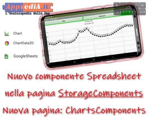 App Inventor 2 Nuova Release Nb190 Del 22 Settembre 2022 Appediait