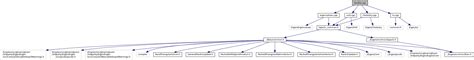 Gtsam Doublecpp File Reference