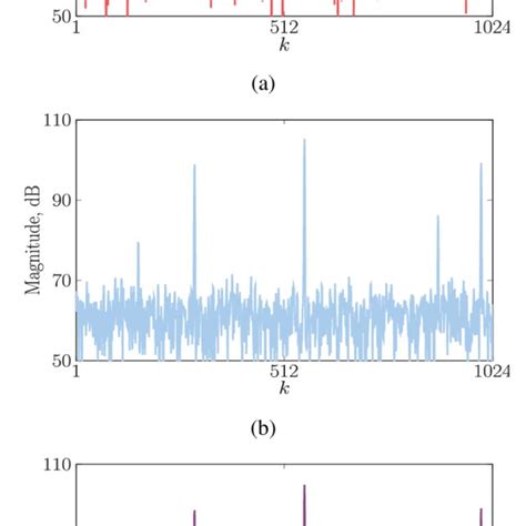 Signal Spectrum Ie Signal After Fft In Receiver A Without