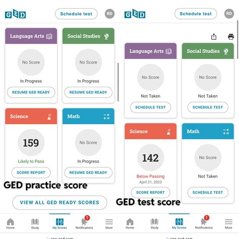 Ged Science Test R Ged