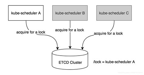 分布式事务和分布式锁分布式锁和分布式事务 Csdn博客