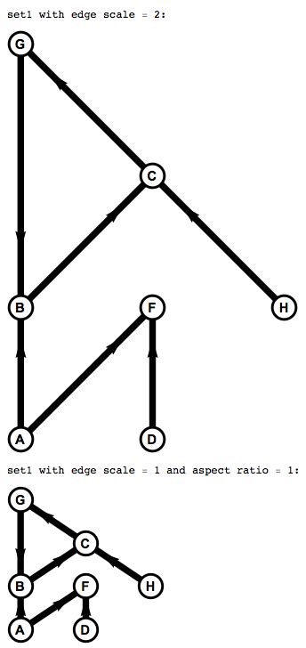 Plotting Layeredgraphplot Vertex Spacing Edge Length Mathematica