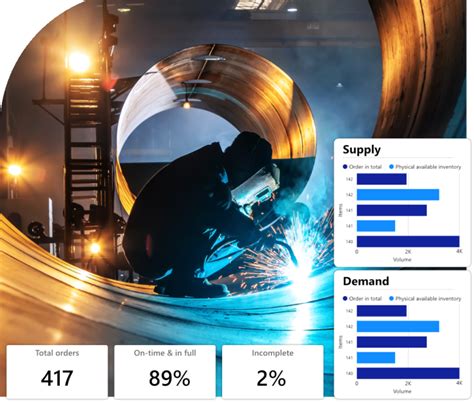 Leading ERP For Manufacturing In Malaysia From Microsoft Agile Dynamics Solutions